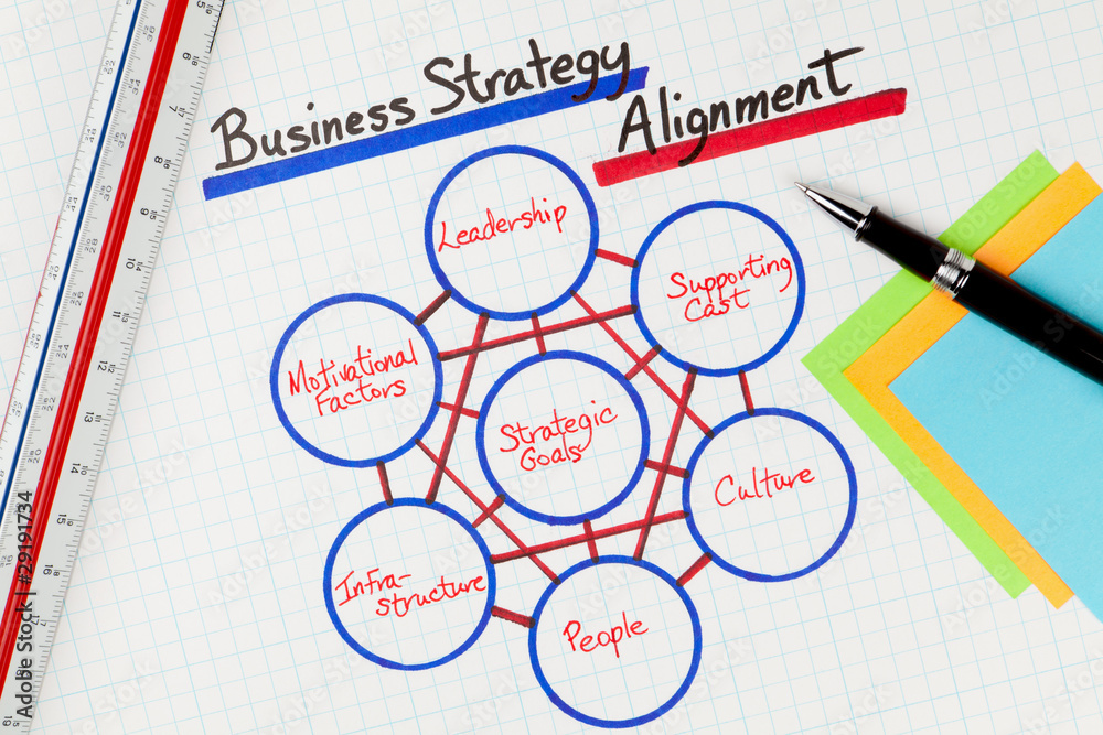 Business Strategy Alignment Methodology Diagram Stock Photo | Adobe Stock