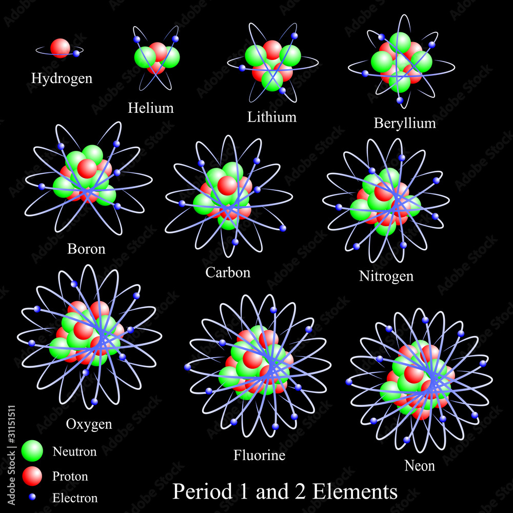 Elements from period one and two of the periodic table Stock Vector ...
