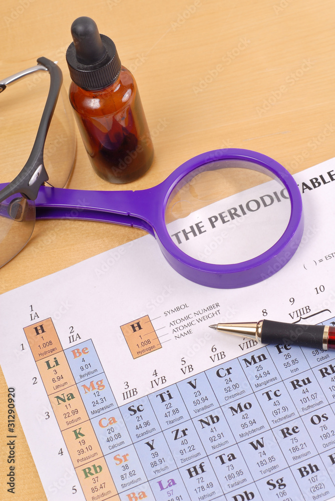 Poster Learning To Read The Periodic Table of Elements Chart – Wall Art ...