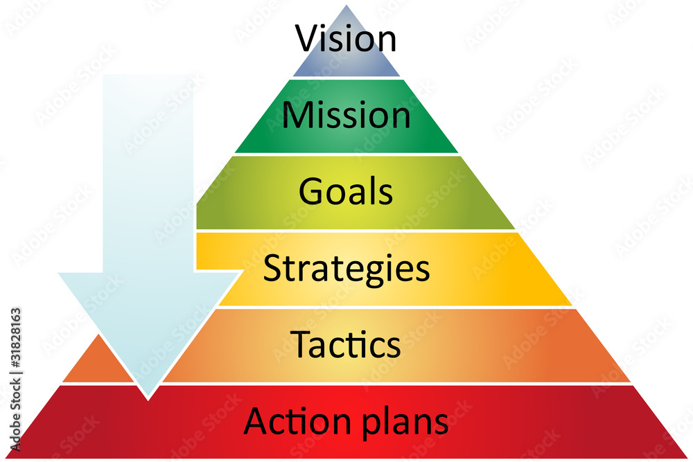 Strategy pyramid management diagram Stock Vector | Adobe Stock Strategy pyramid management diagram Stock Vector | Adobe Stock