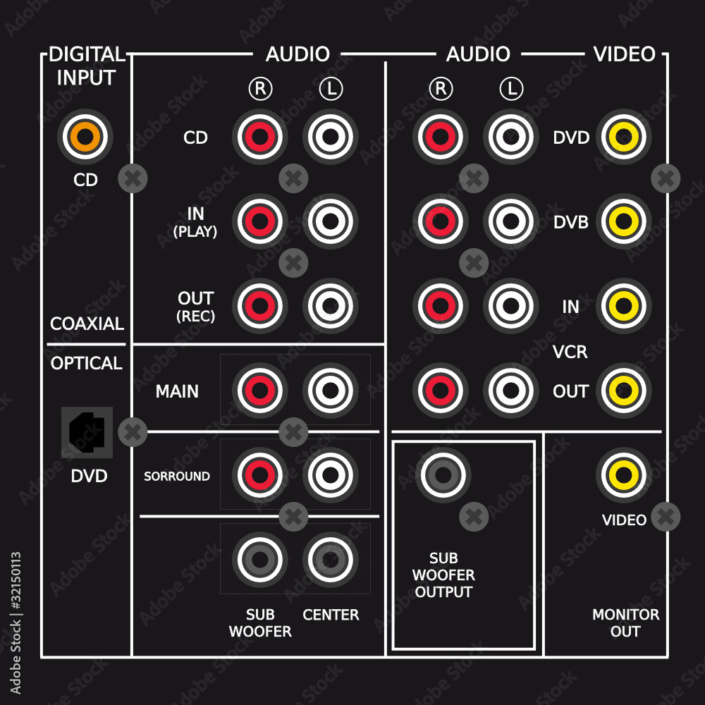 AudioVideo Stock Vector | Adobe Stock