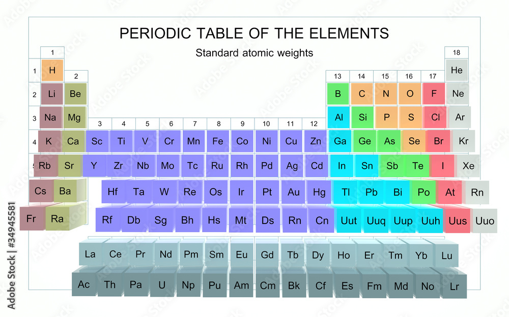 Periodic Table of the Elements - Atomic Weights Stock Illustration ...