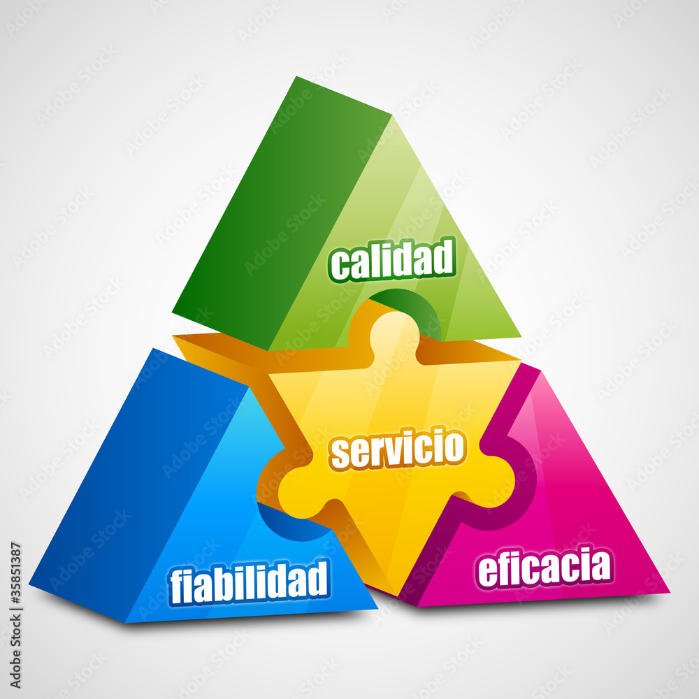 Fiabilidad Eficacia Calidad Servicio vector de Stock | Adobe Stock
