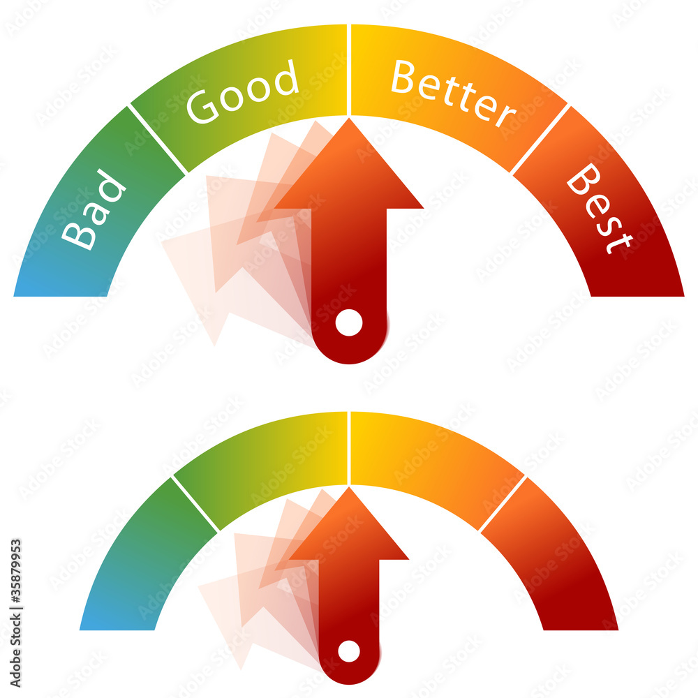 Good Better Best Meter