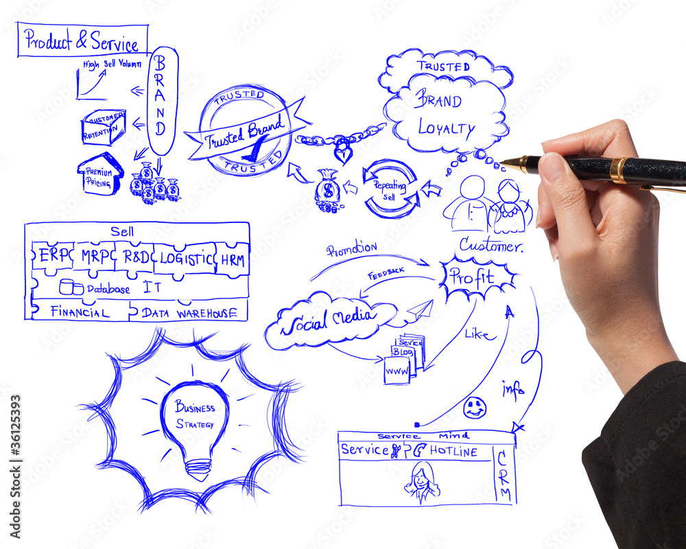 Hand drawing idea board of business process about brand Stock Photo ...