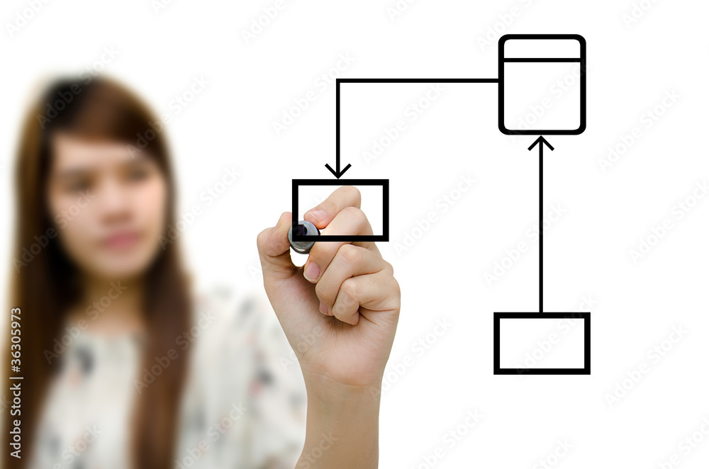 Young hand drawing plan analysis flow chart schema Stock Photo | Adobe ...