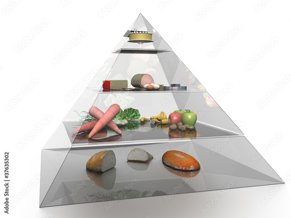 Food pyramid on a white background №4 Stock Illustration | Adobe Stock