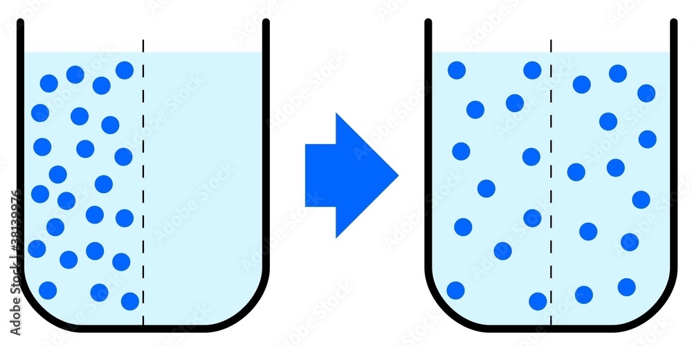 Diffusion Stock Illustration | Adobe Stock