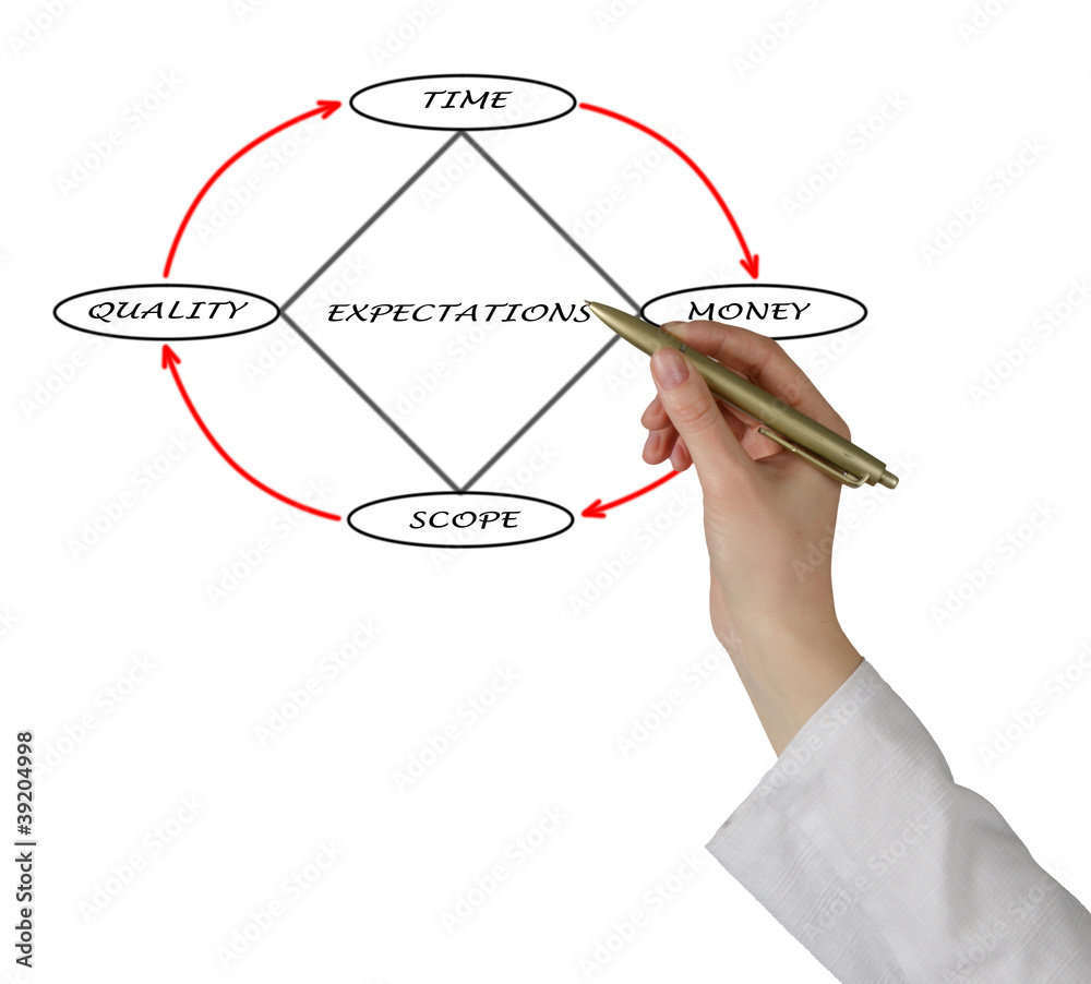 Presentation of Project Management Diamond Model Stock Photo | Adobe Stock