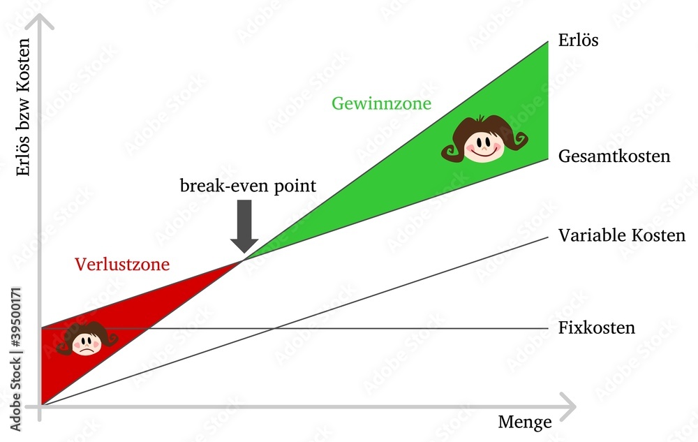 break-even point Stock Illustration | Adobe Stock