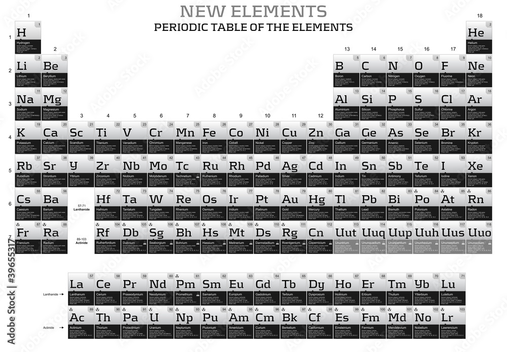 New elements in the periodic table of the elements Stock Illustration ...