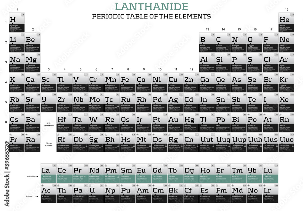 Lanthanide series in the periodic table of the elements Stock Illustration | Adobe Stock