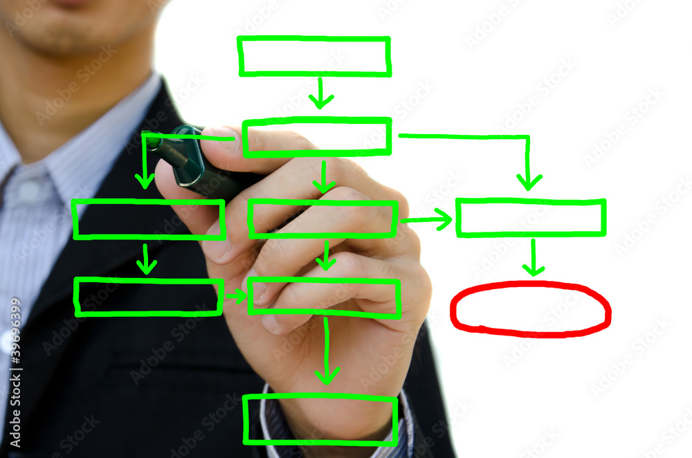 hand drawing plan analysis flow chart schema in a whiteboard. Stock ...