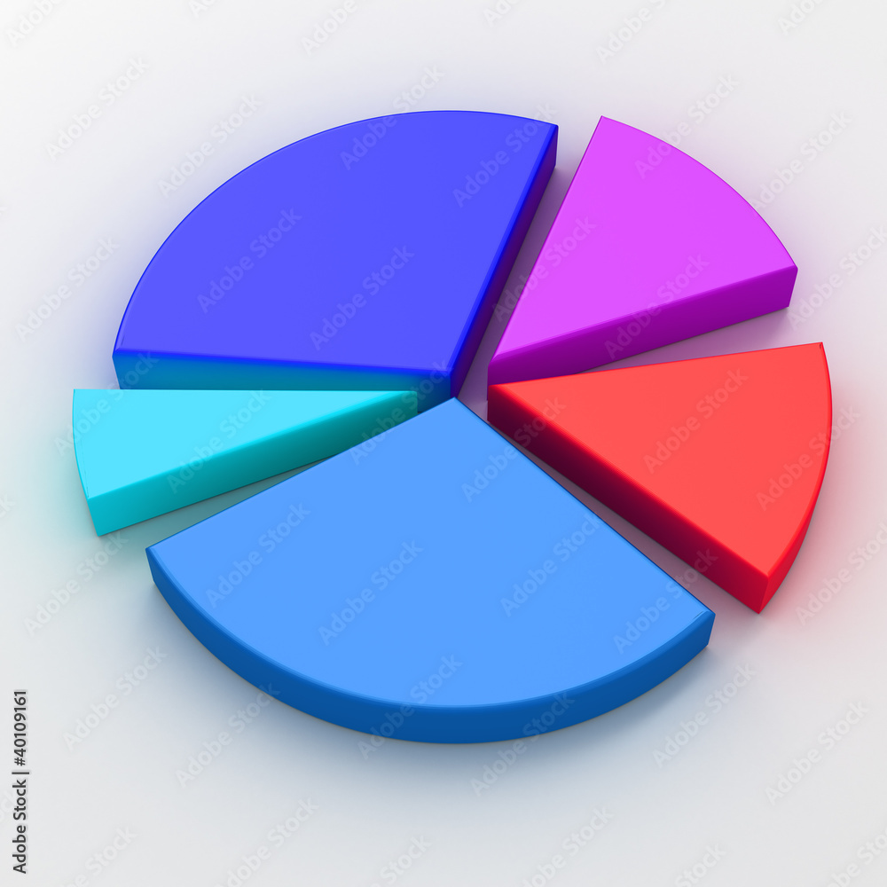 3d Pie Graphs