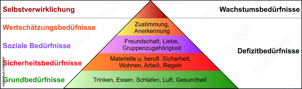 Pyramide nach Maslow Stock-Illustration | Adobe Stock