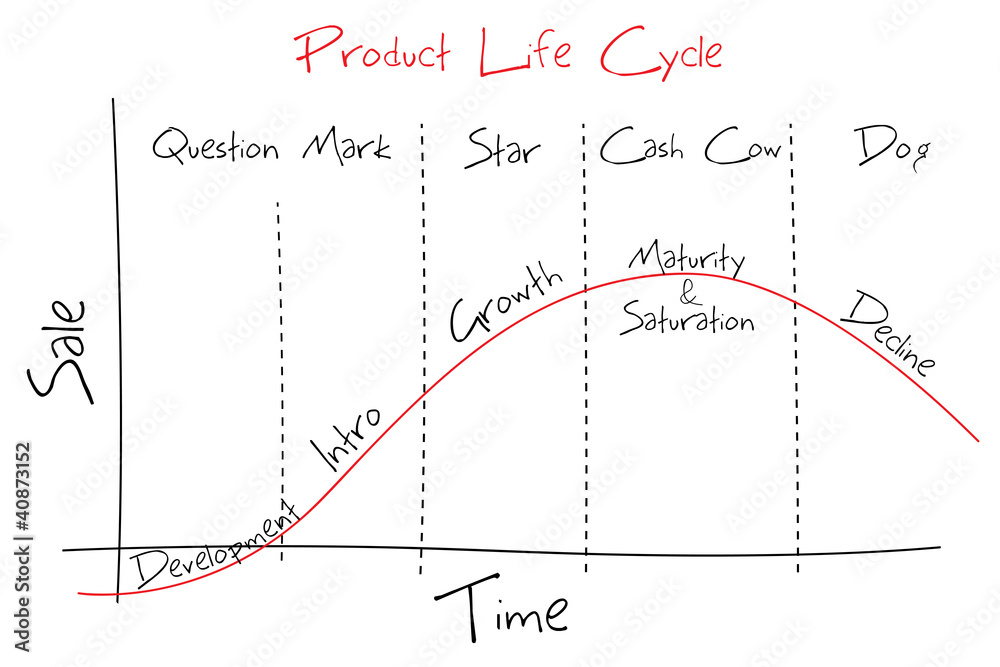 Product Lifecycle Stock Vector | Adobe Stock