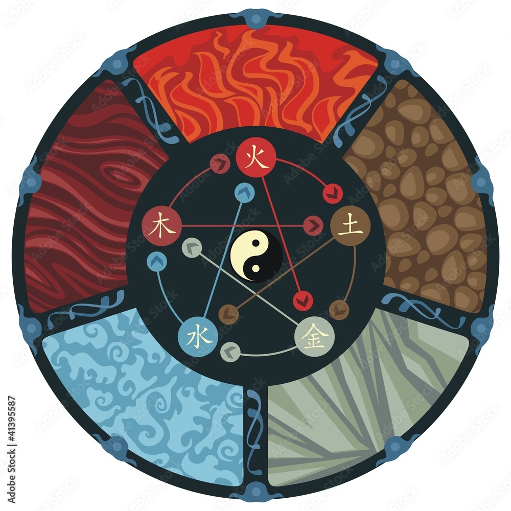 The Five Elements Stock Vector | Adobe Stock