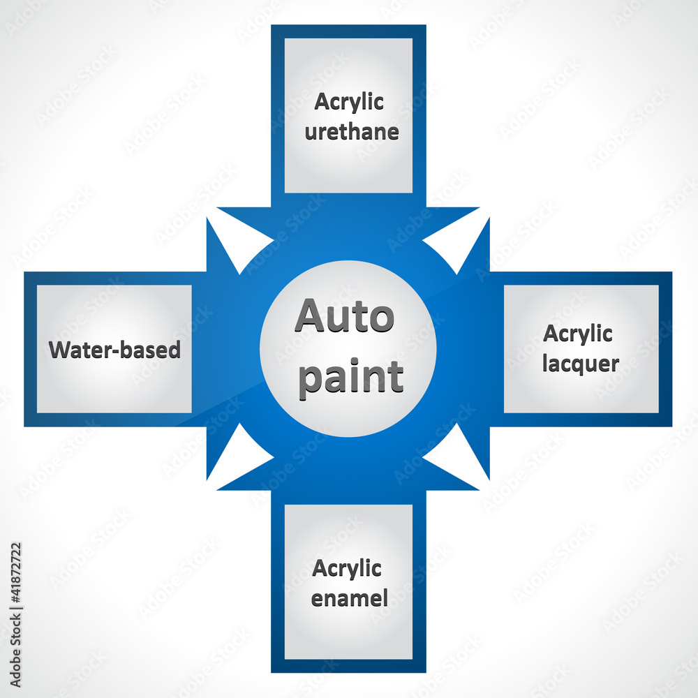 Basic types of auto paint. Diagram Stock Vector | Adobe Stock