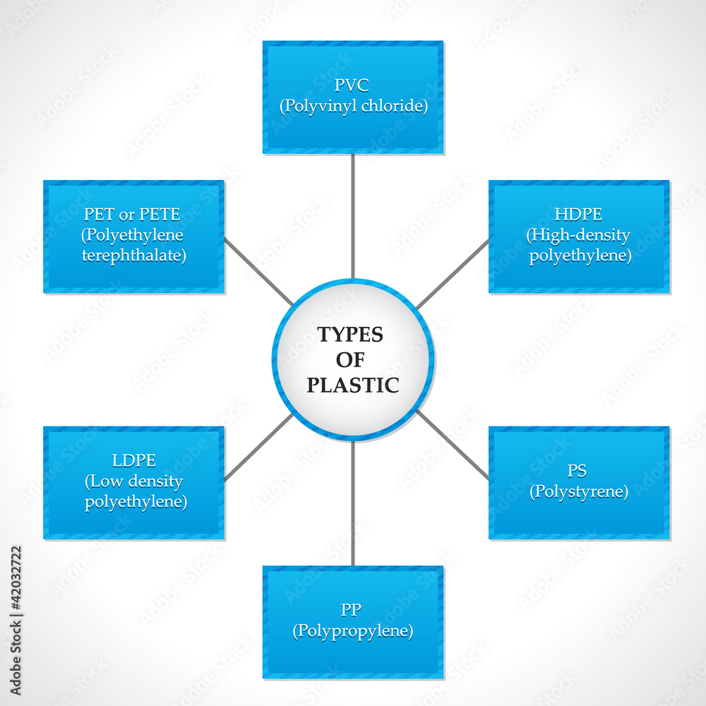 Different types of plastic Stock Vector | Adobe Stock