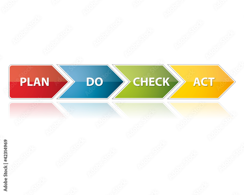 plan - do - check - act Stock Vector | Adobe Stock
