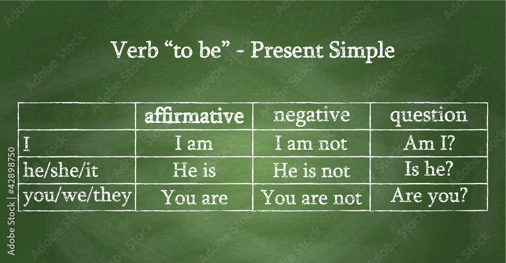 English Grammar Verb to Be In Present Simple Tense Ilustraci n De English Grammar Verb to Be In Present Simple Tense Ilustraci n De