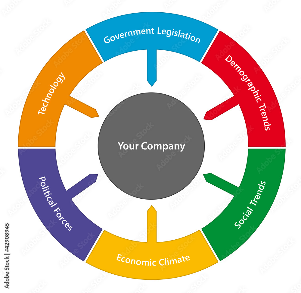 External environmental forces Stock Vector | Adobe Stock