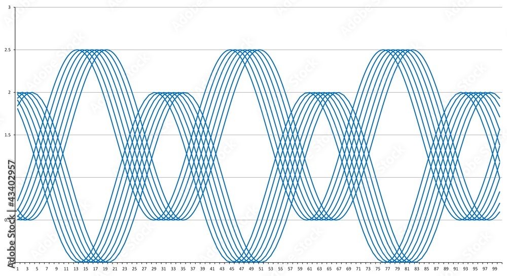 Graphique à lignes sinusoïdal Stock Illustration | Adobe Stock