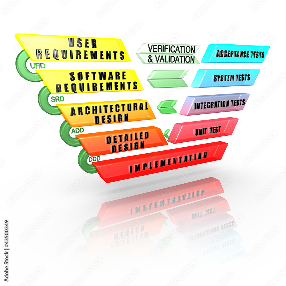 Detailed Software Development Life Cycle V-Model Stock Illustration ...