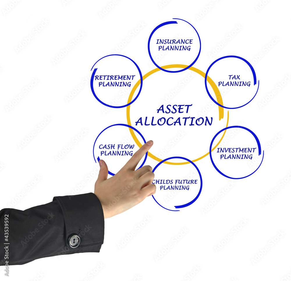 Asset allocation Stock Photo | Adobe Stock