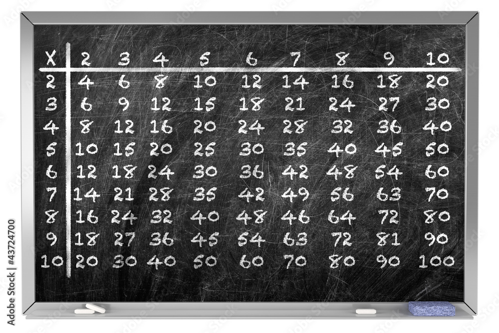 Multiplication table Stock Photo | Adobe Stock