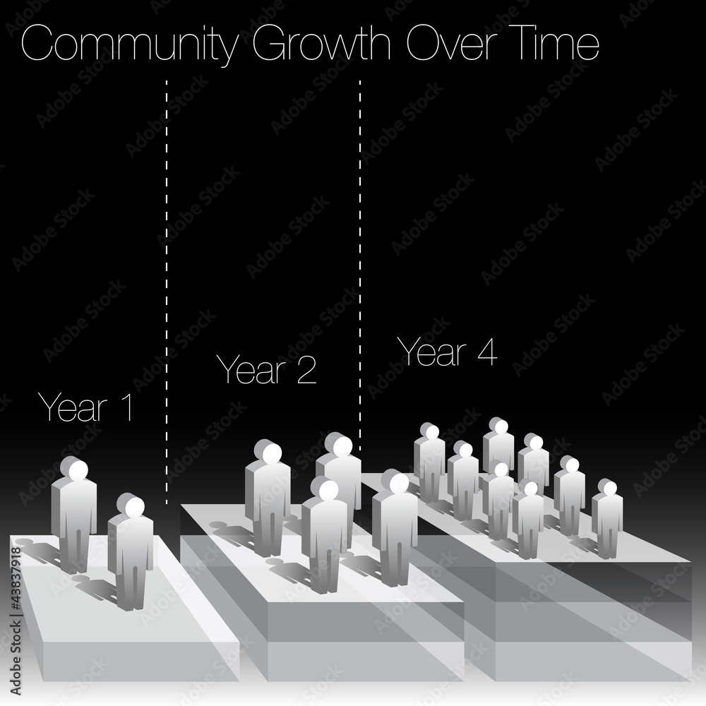 Community Growth Over Time Chart Stock Vector | Adobe Stock