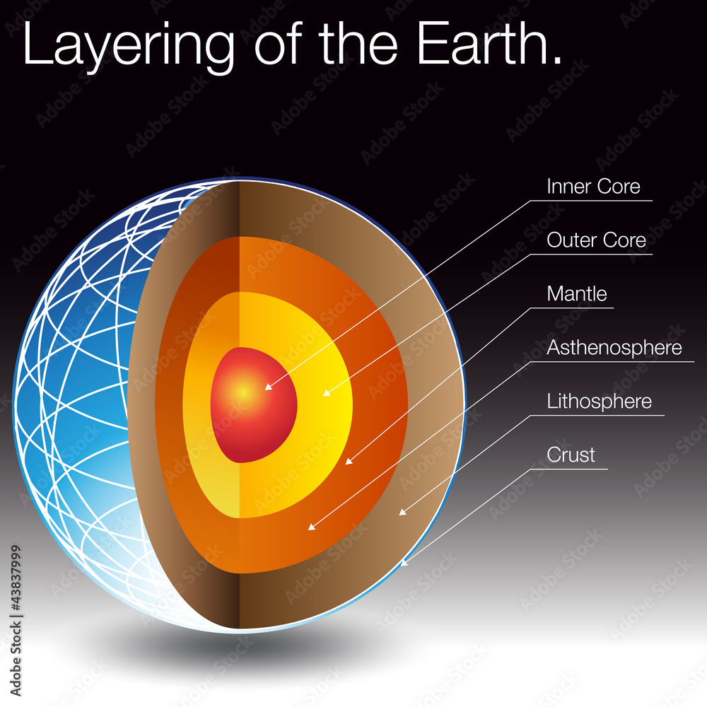 Layering of The Earth Stock Vector | Adobe Stock