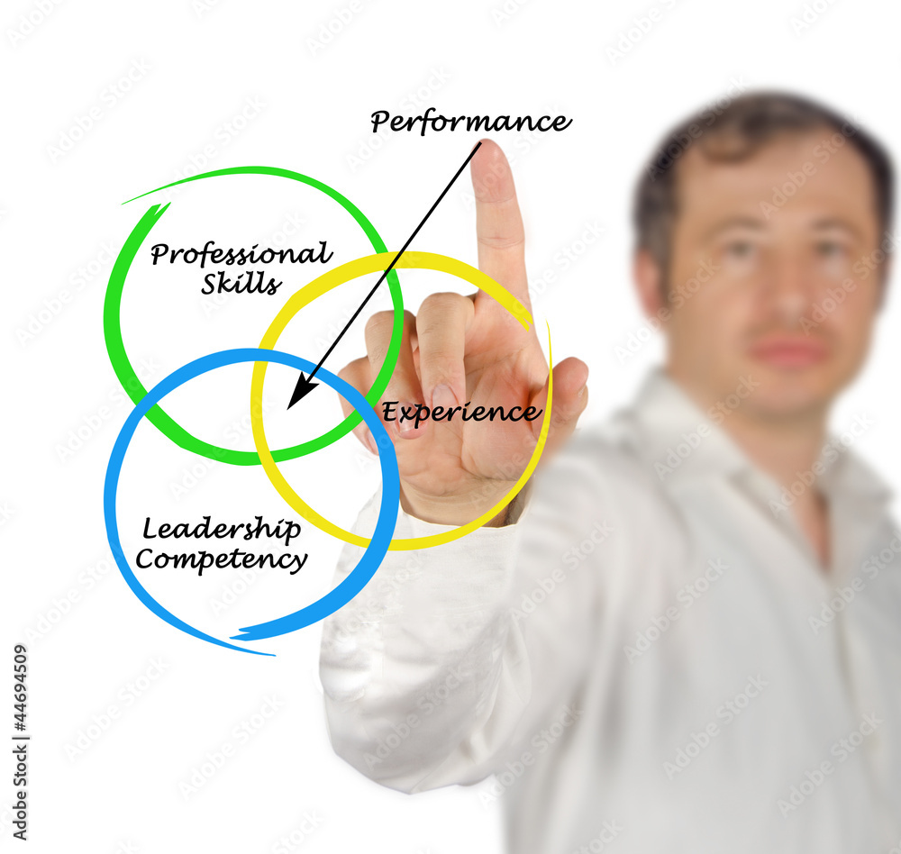Diagram of performance Stock Illustration | Adobe Stock