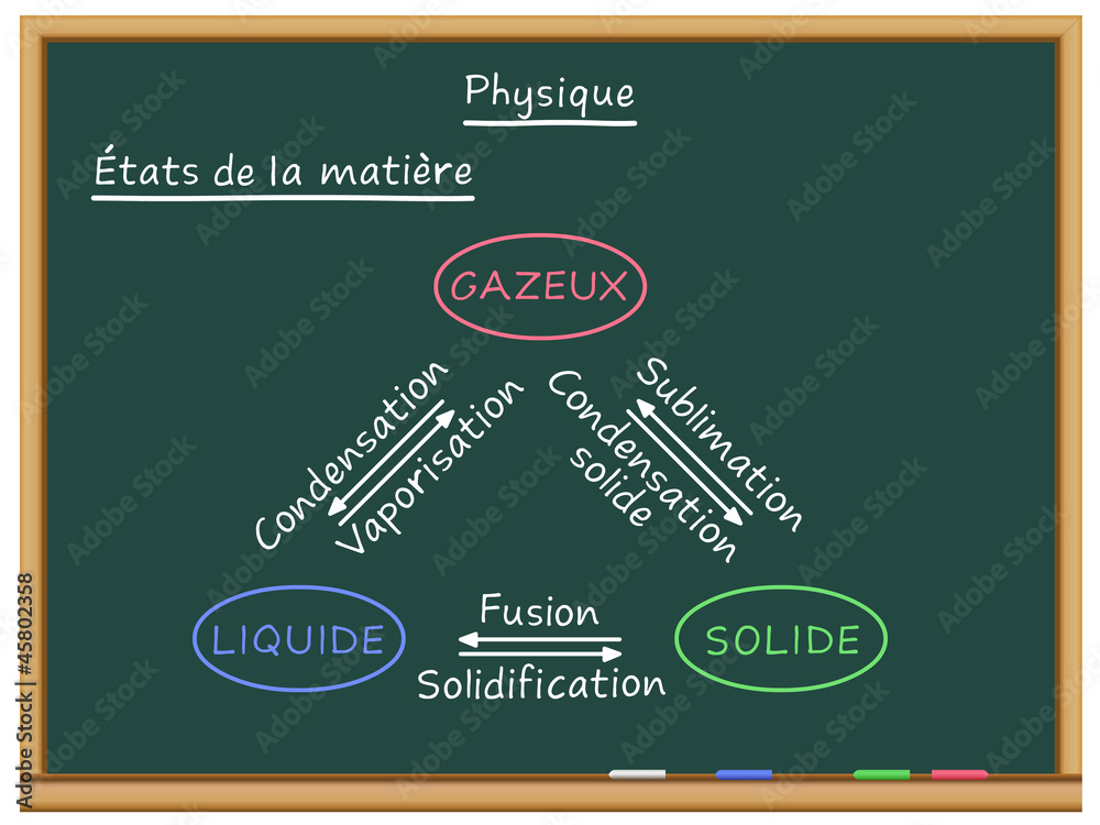 Tableau, physique élémentaire Stock Illustration | Adobe Stock