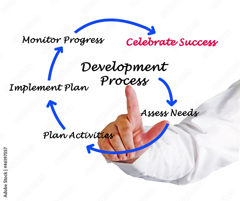 Diagram of development process Stock Photo | Adobe Stock