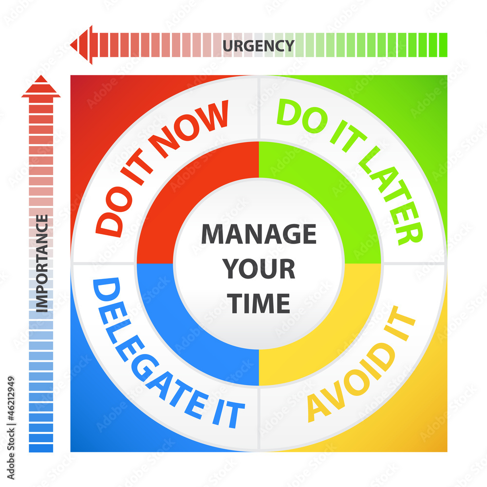 Time Management Diagram Stock Vector | Adobe Stock