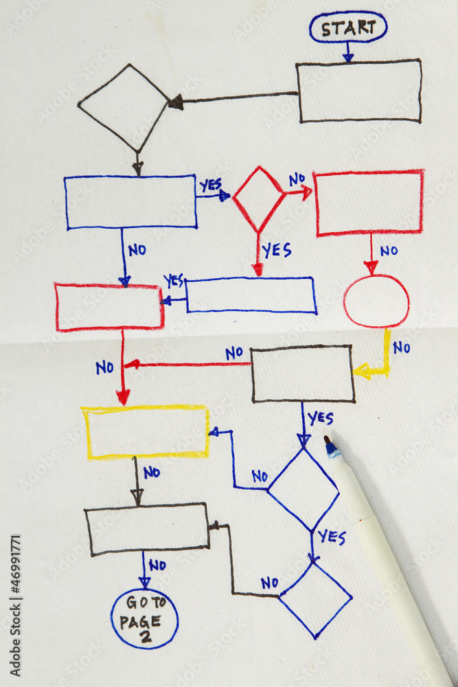 flowchart diagram Stock Photo | Adobe Stock