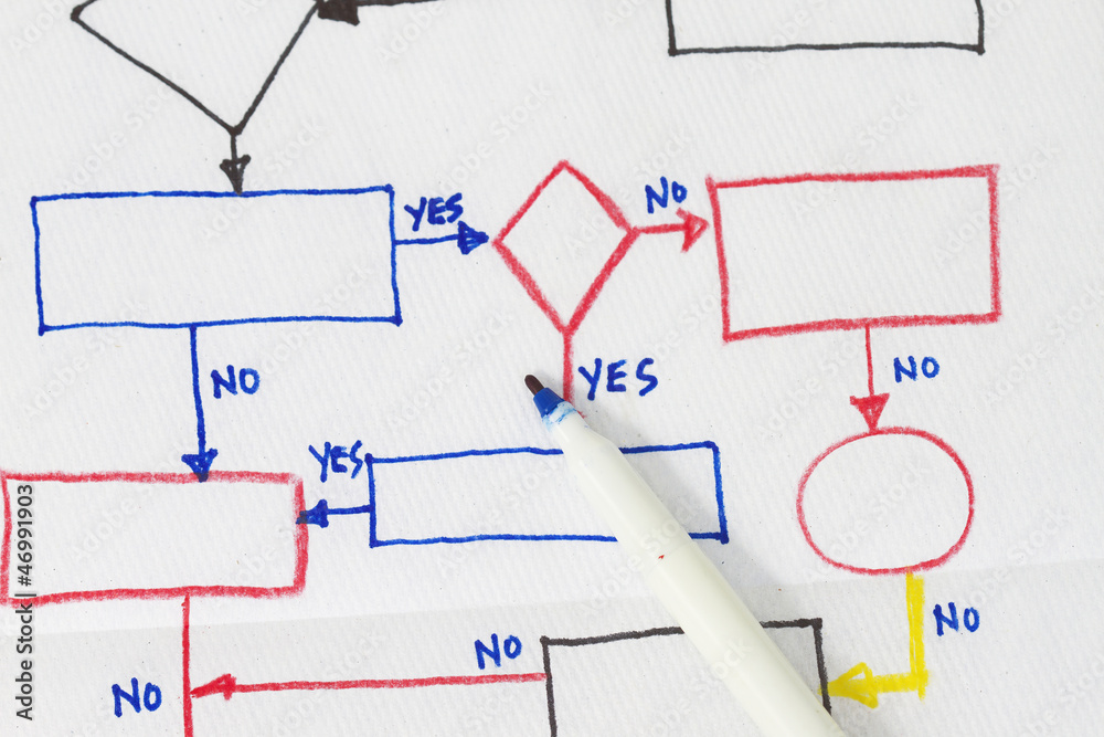 flowchart diagram in a napkin Stock Photo | Adobe Stock