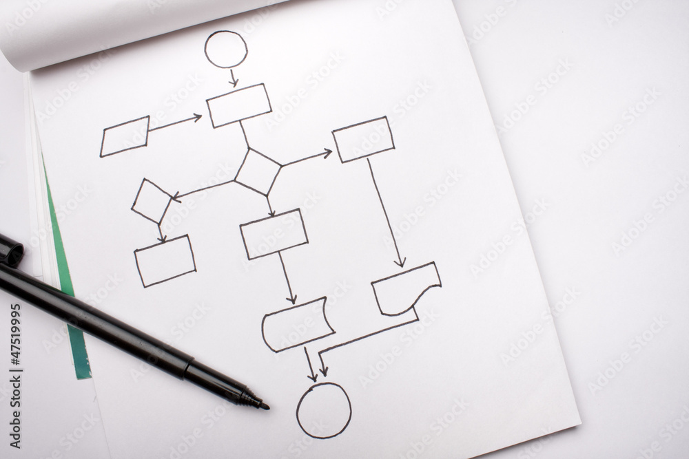 Hand drawn of an empty flow chart with a pen on a notepad Stock Photo ...