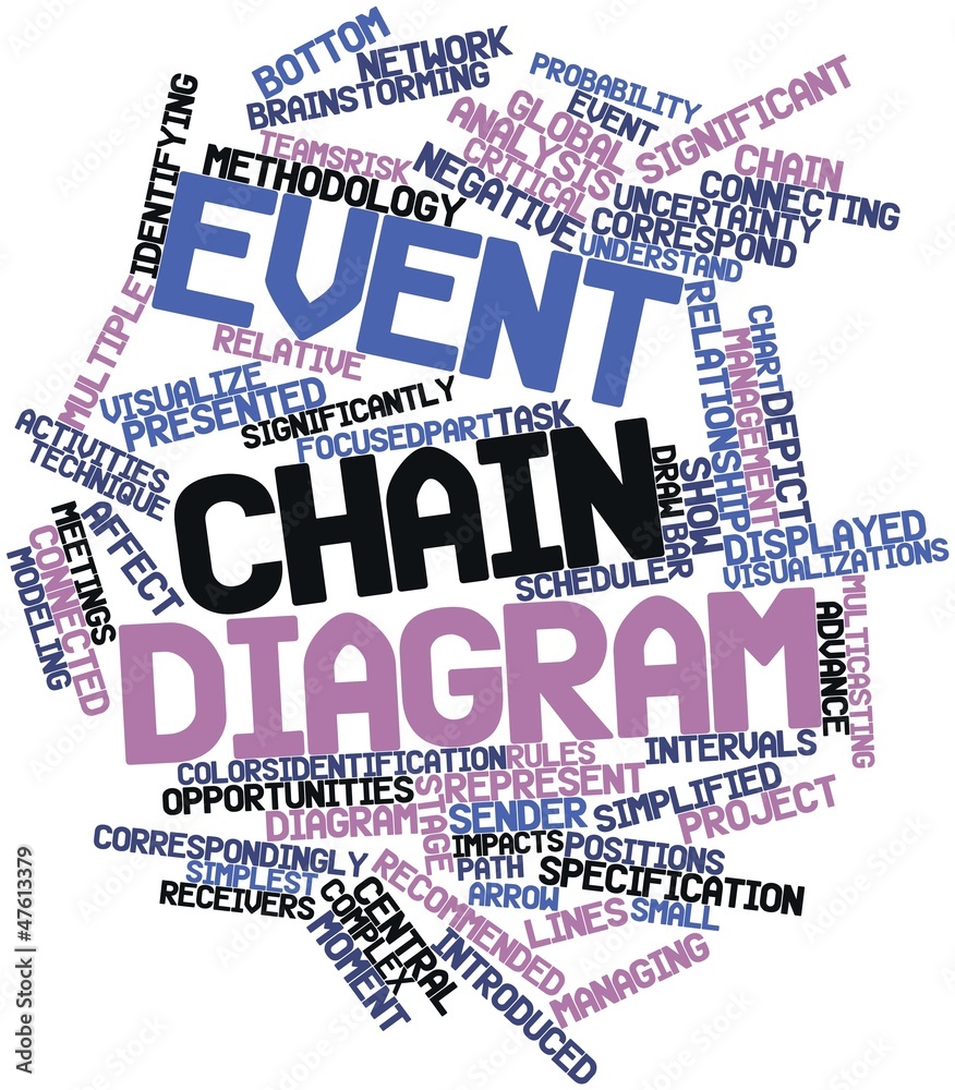 Word cloud for Event chain diagram Stock Illustration | Adobe Stock