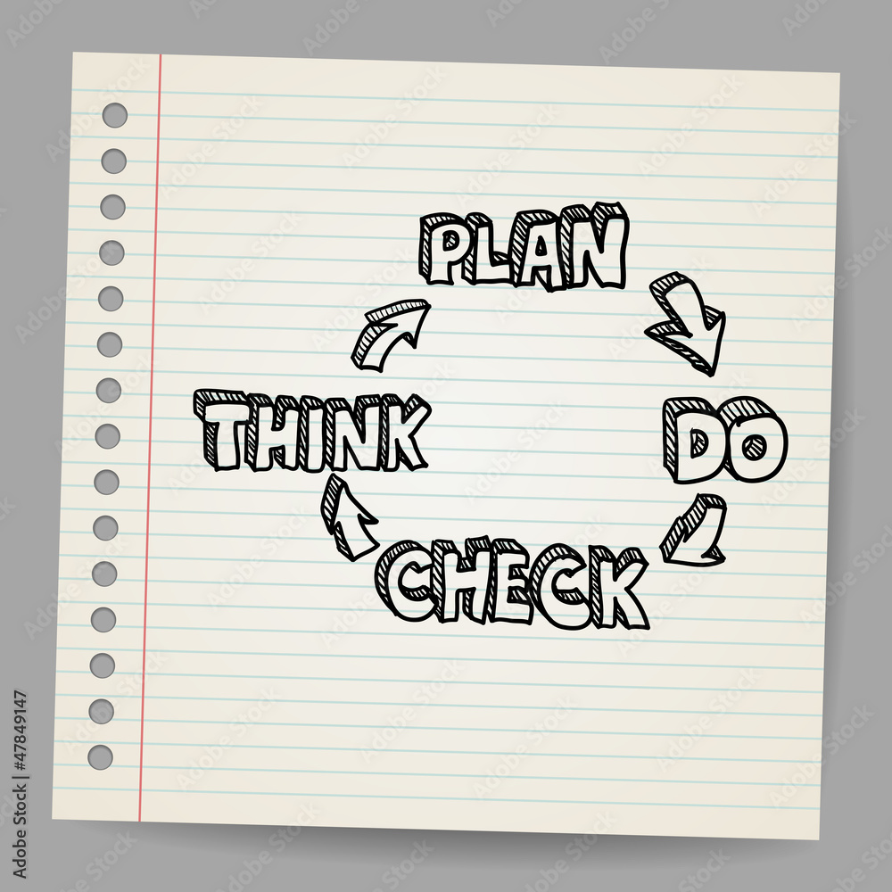 Plan, do, check, think doodle vector illustration Stock Vector | Adobe ...