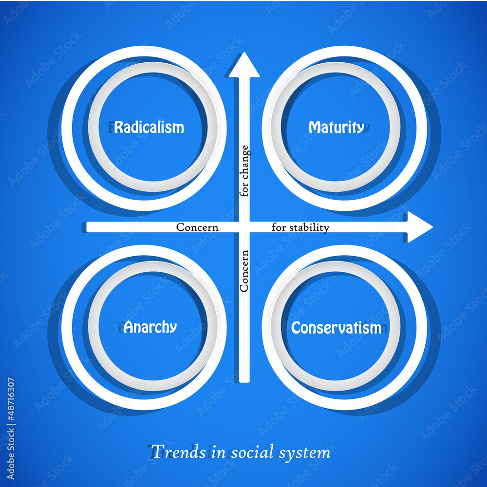 Trends in social system. Diagram chart Stock Vector | Adobe Stock