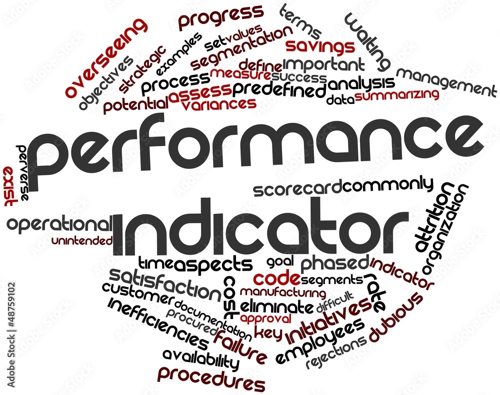 Word cloud for Performance indicator Stock Illustration | Adobe Stock