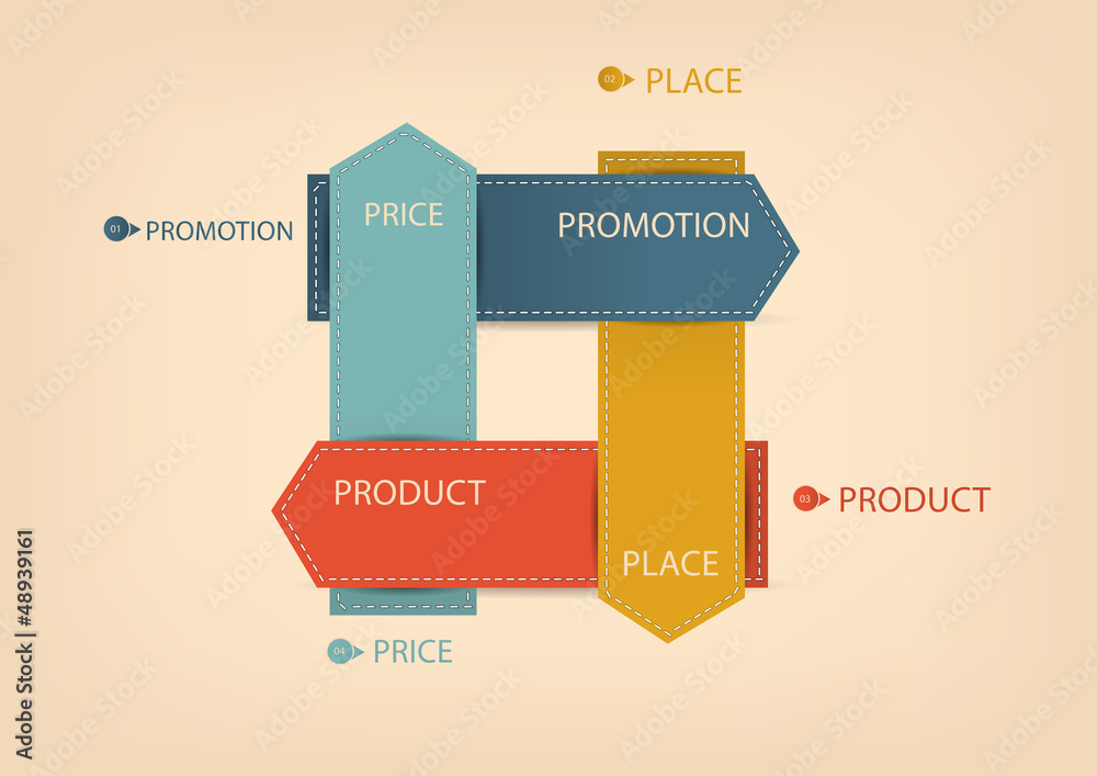 Modern Design template 4P marketing infographics Stock Vector | Adobe Stock