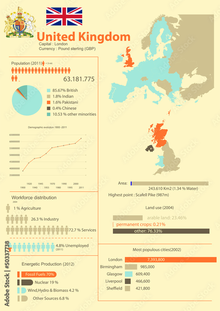 Geographic and demographic vector infographic of United Kingdom Stock ...