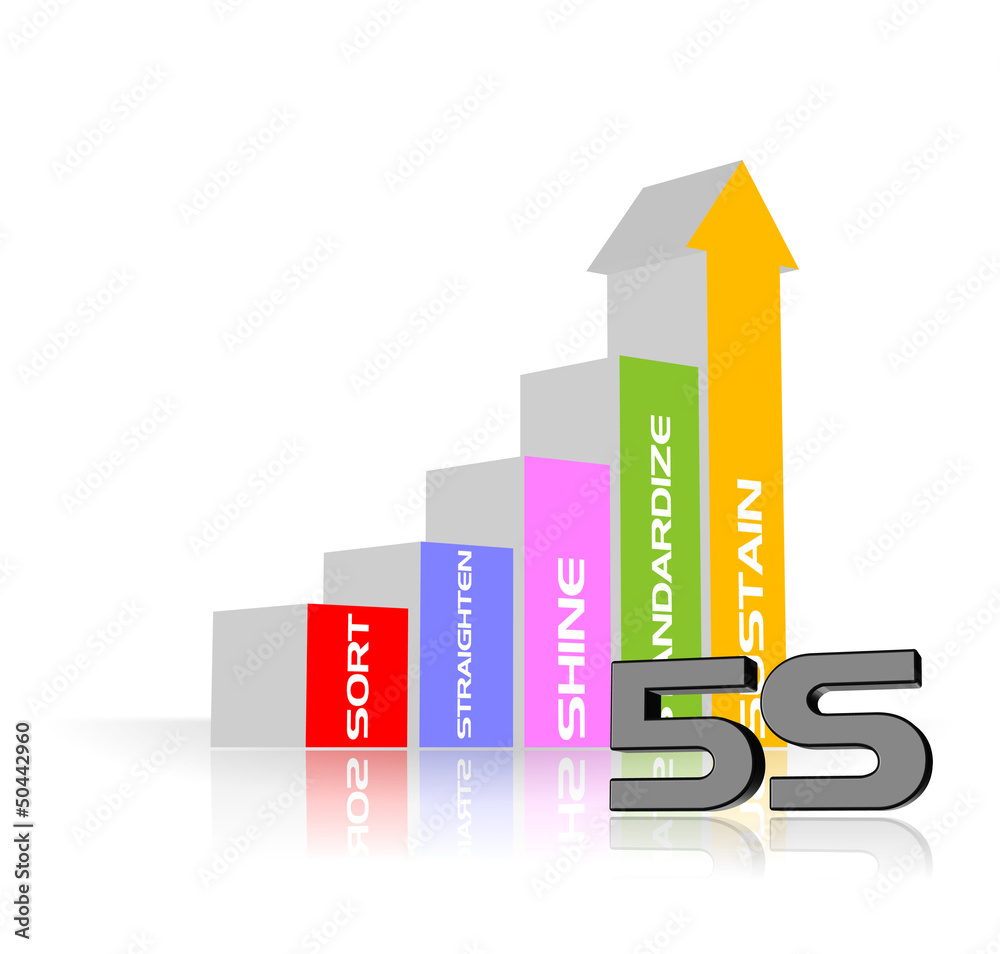 An illustration of 5S process strategy Stock Illustration | Adobe Stock