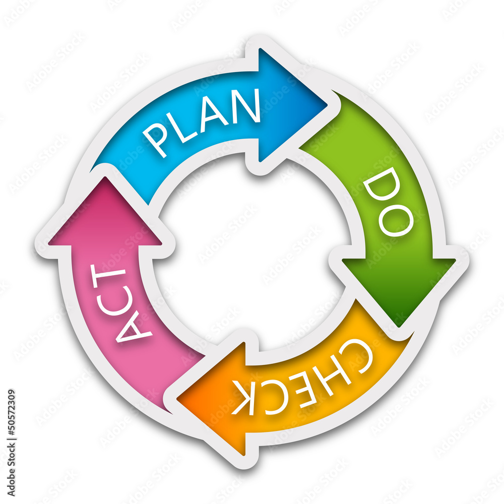 Vettoriale Stock PDCA (plan-do-check-act cycle) , Vector Graphics ... Vettoriale Stock PDCA (plan-do-check-act cycle) , Vector Graphics ...