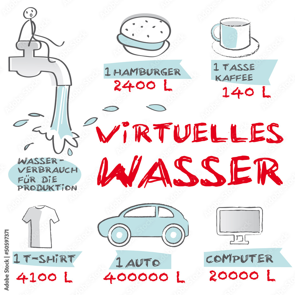 Virtuelles Wasser, Water footprint, versteckter Wasserverbrauch. Stock ...