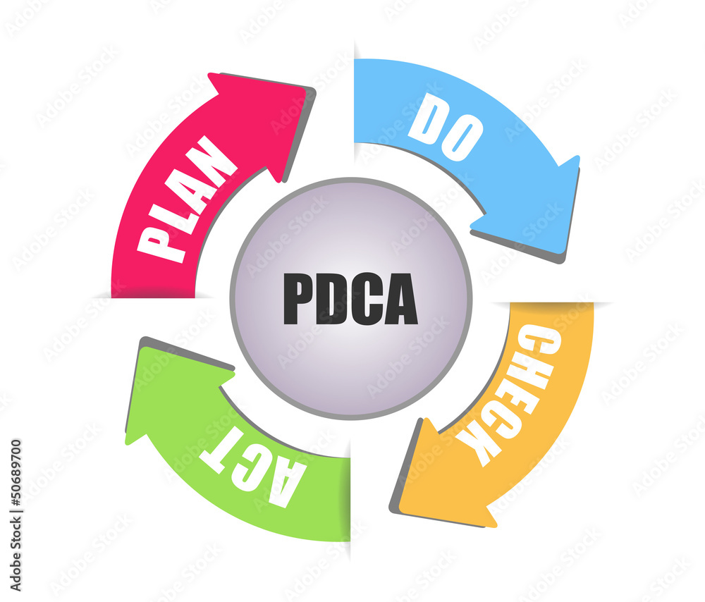 illustration of plan,do check and act icon Stock Illustration | Adobe Stock