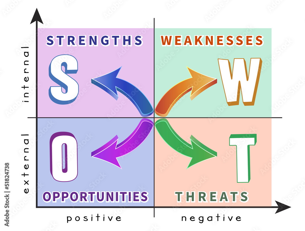 Colorful diagram of SWOT analysis in the coordinate system Stock Vector ...